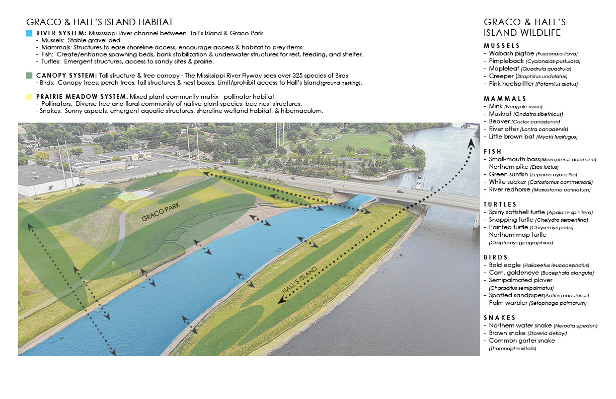 Habitat creation in the park would be supported with the intentional ...